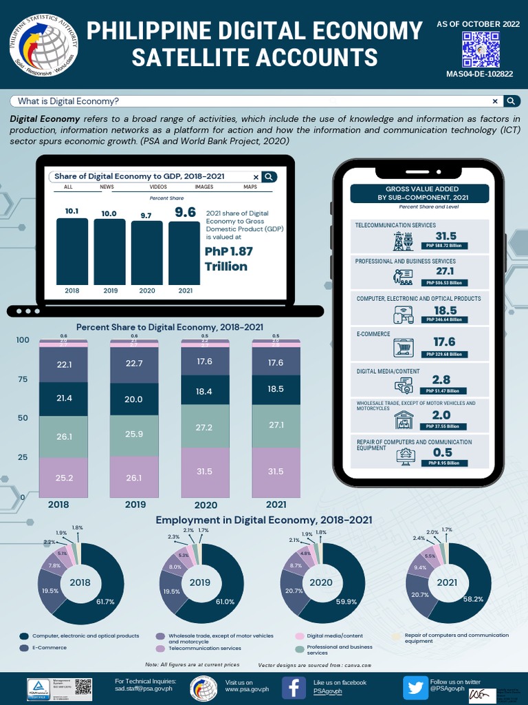 (Ons-Cleared) - 5 Digital 2021 Infographics - ONS-signed | PDF ...
