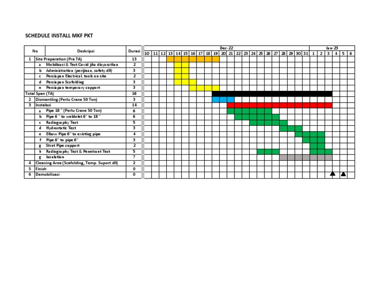 R4 Schedule for MKF Installation | PDF | Science & Mathematics | Computers