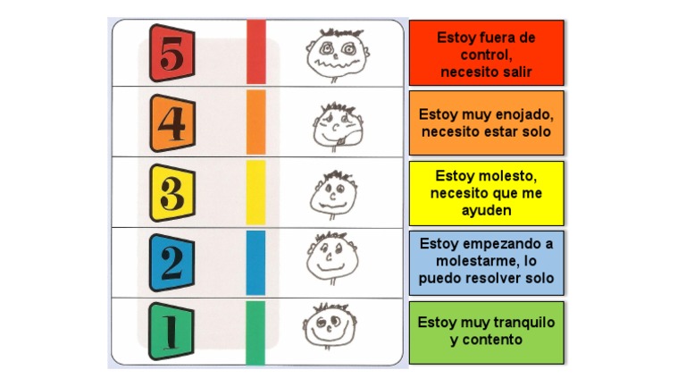 Escala de 5 Puntos (Para Trabajar Emociones) | PDF