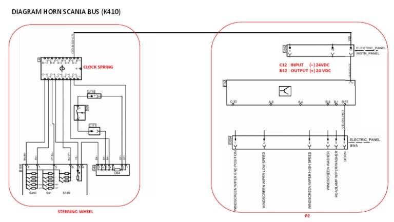 Horn Scania Bus | PDF