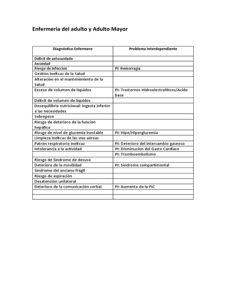 DE y PI de EAAM | PDF
