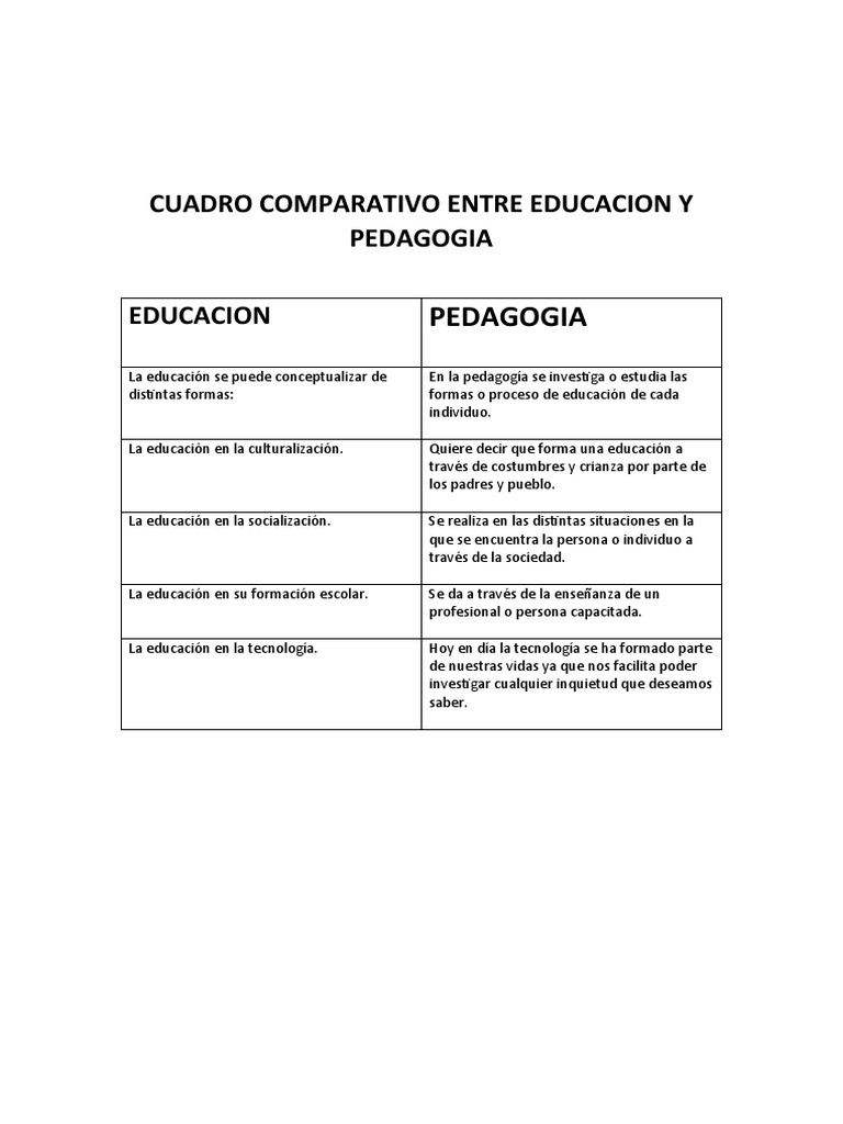 Comparativa Educación y Pedagogía | PDF