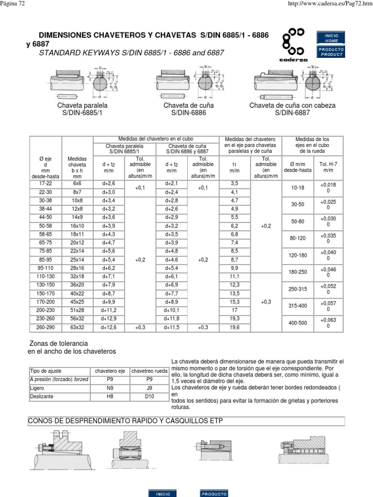 Dimensiones de Chavetas DIN 6885-6887 | PDF