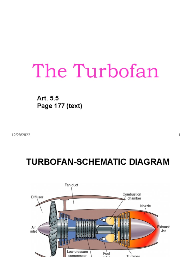 Turbofan (74A) | PDF | Jet Engine | Energy Technology