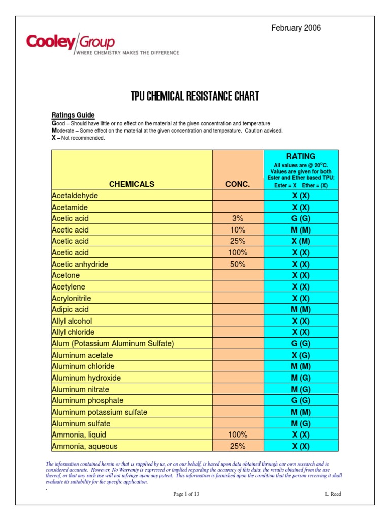 Chemical Resistant Chart | Download Free PDF | Acetic Acid | Ester