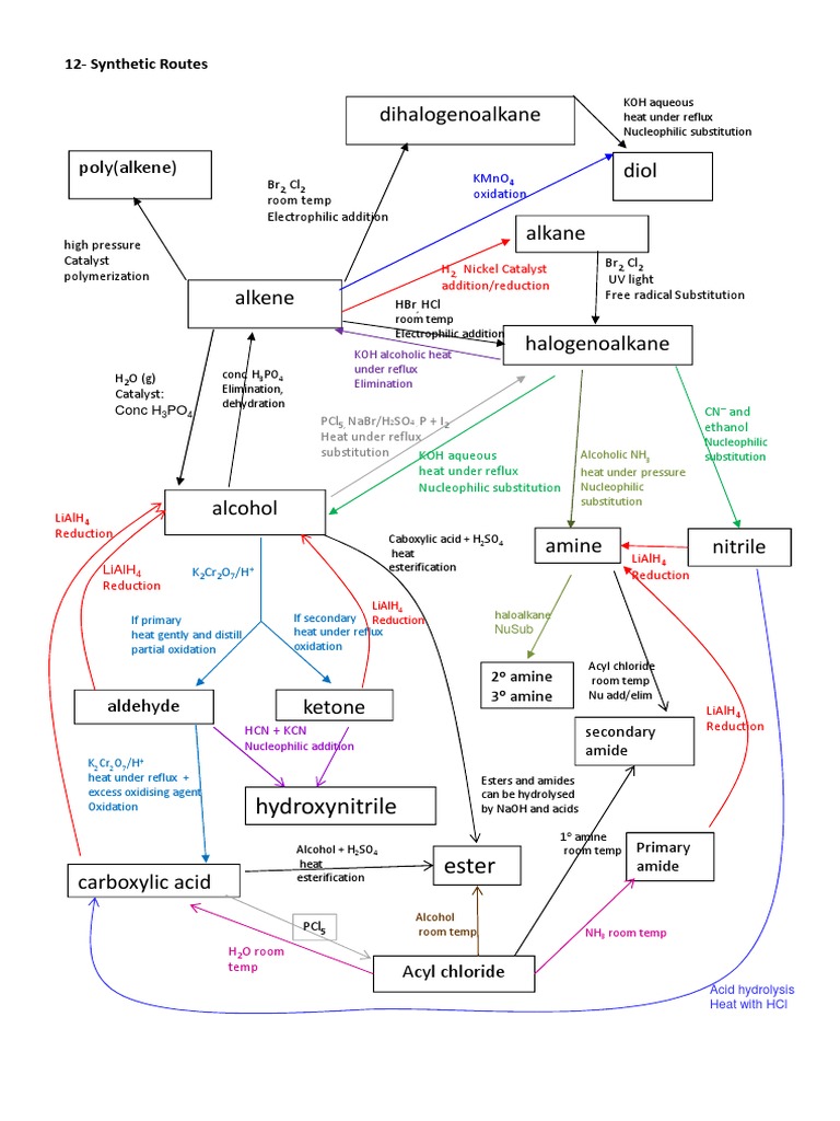 12 Organic Synthesis | PDF | Aldehyde | Distillation
