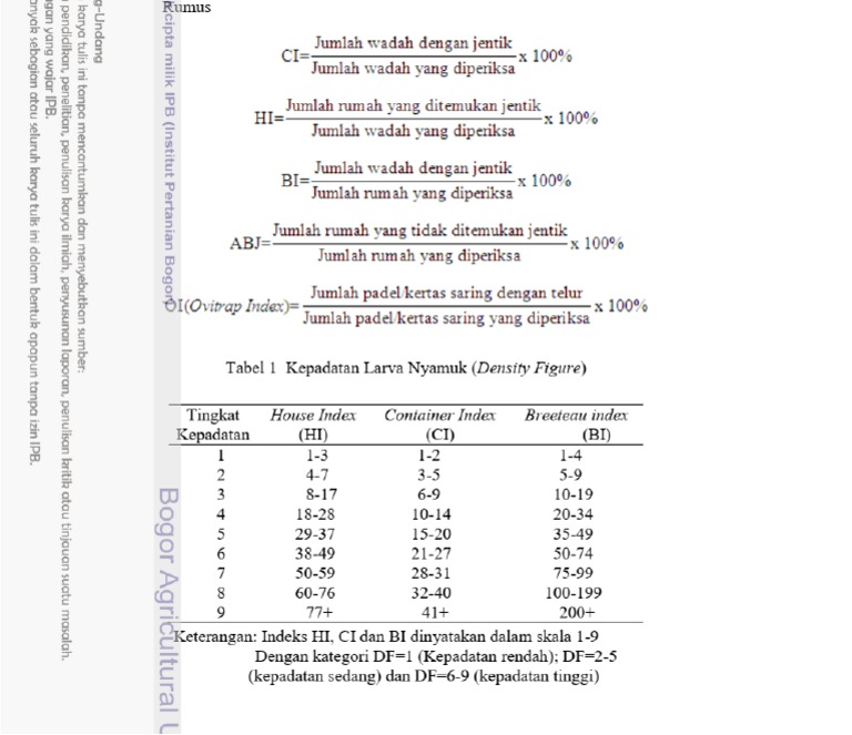 Rumus Ci, Hi, Bi, Abj Dan Oi | PDF