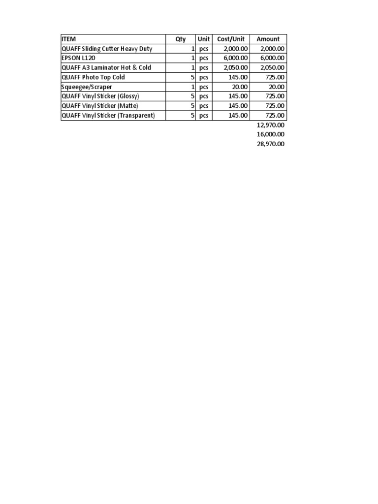 Sticker Business Equipment List | PDF