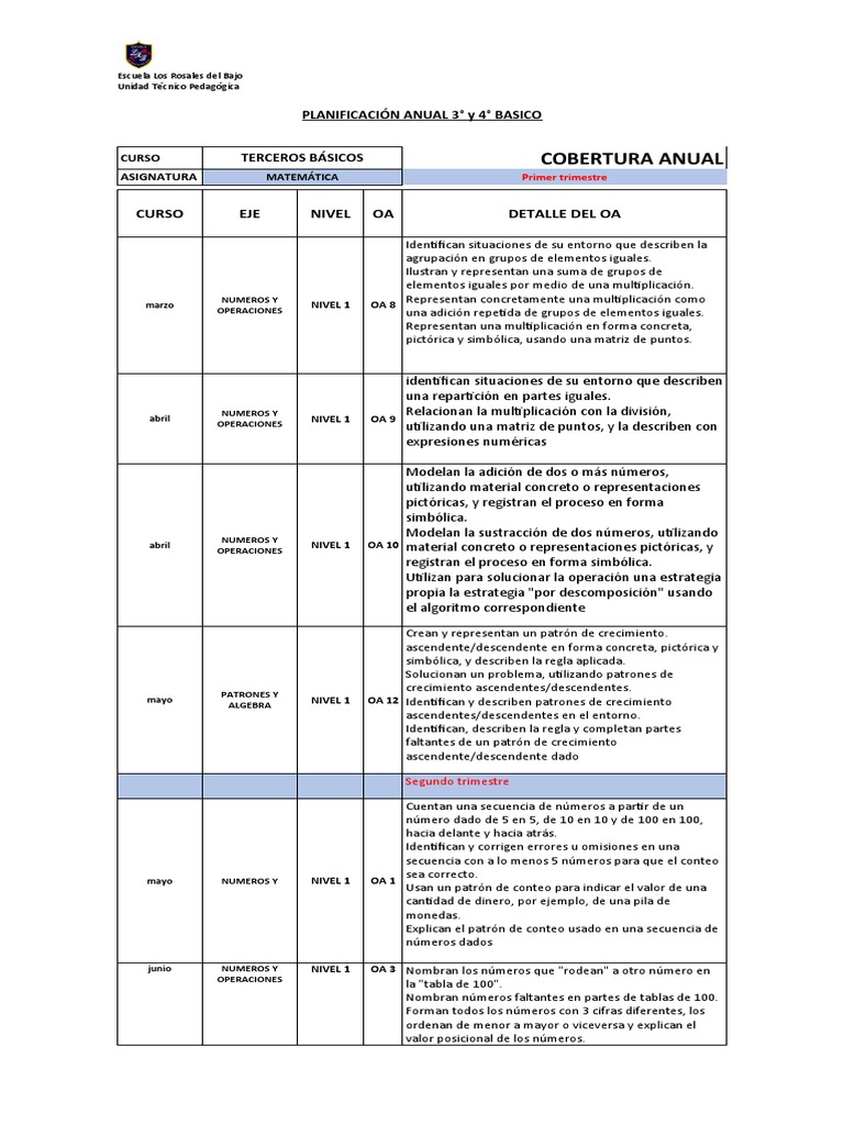 Planificación Anual Matematica, 3° BASICO 2022 | PDF | Sustracción | Matemáticas