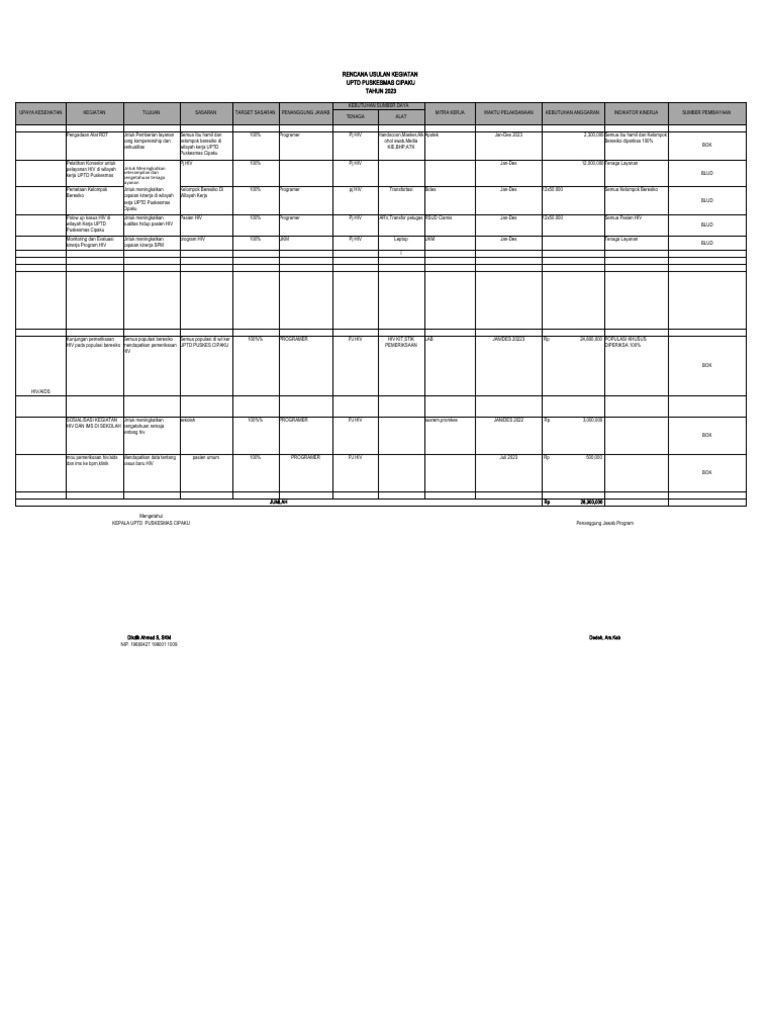 Ruk Hiv 2023 | PDF