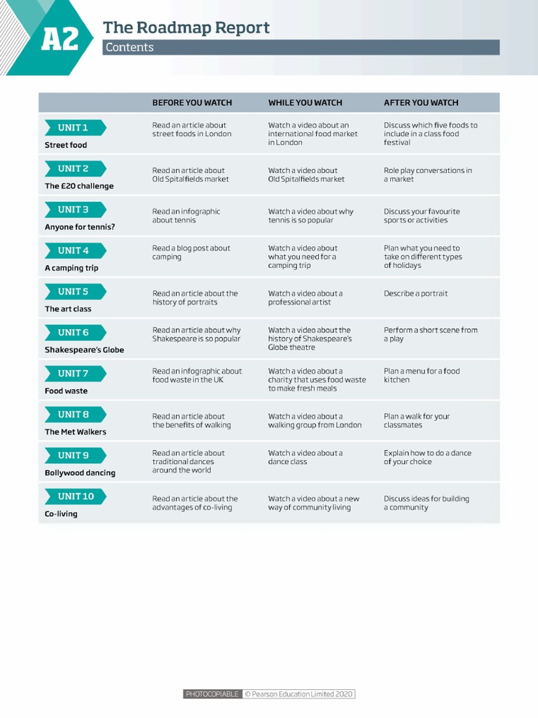 Roadmap A2_Video Worksheets | PDF