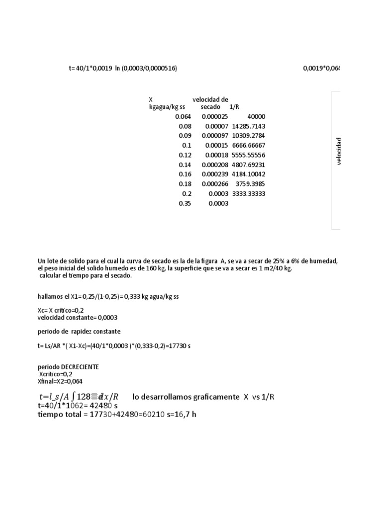 Ejercicio De Secado 1 Pdf