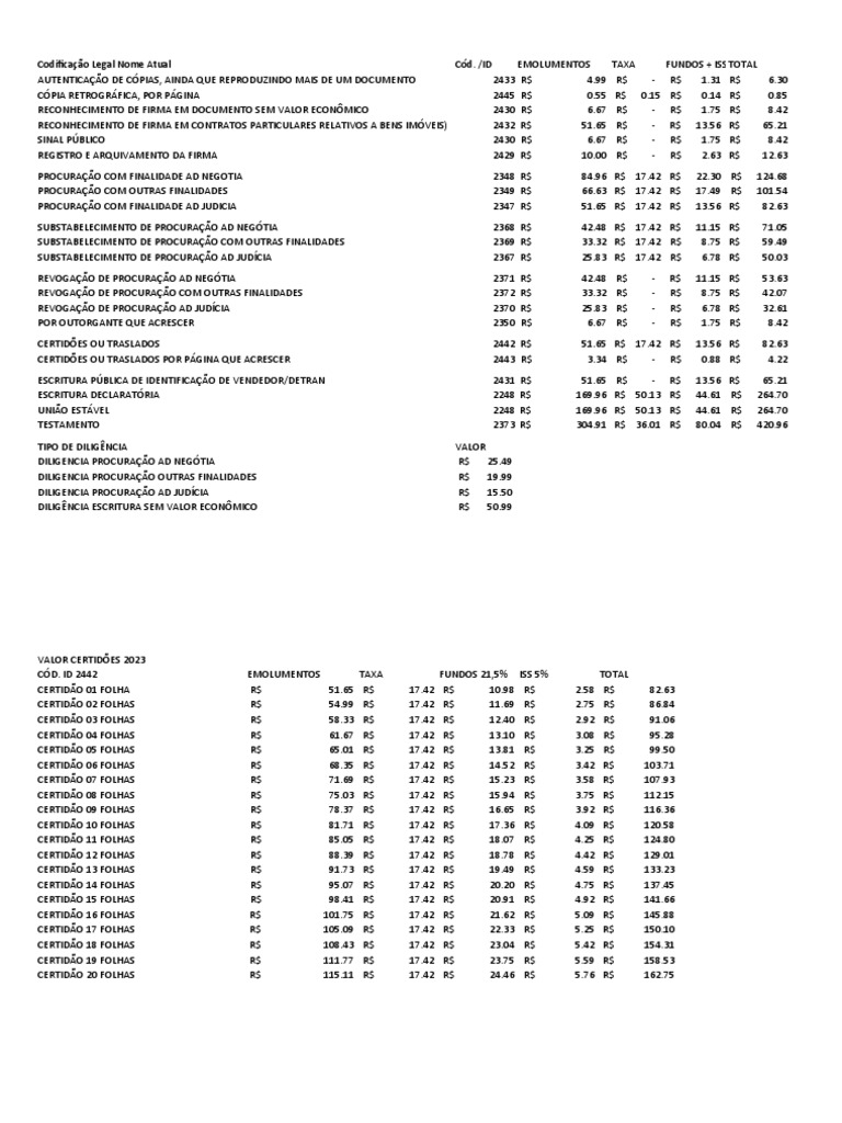 Tabelas - Completas Notas 2023 Tjgo | PDF | Lei Civil (Lei Comum ...