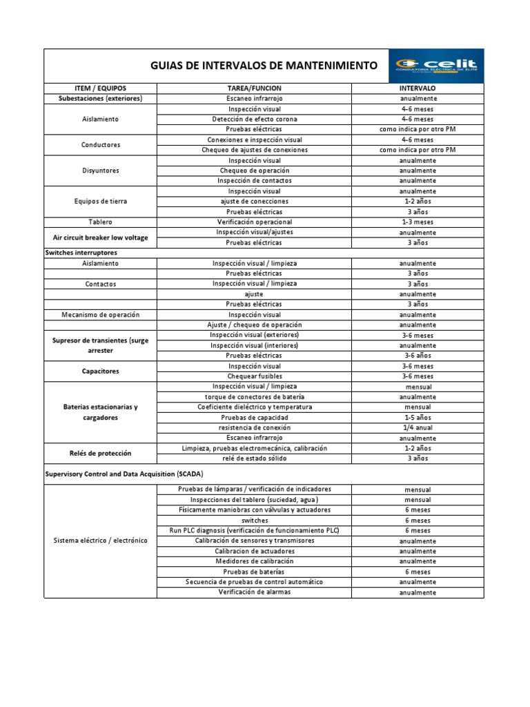 Intervalos de Mantenimiento | PDF | Relé | Ingenieria Eléctrica