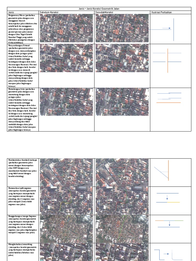 GEOMETRIC ROAD CORRECTION TYPES | PDF