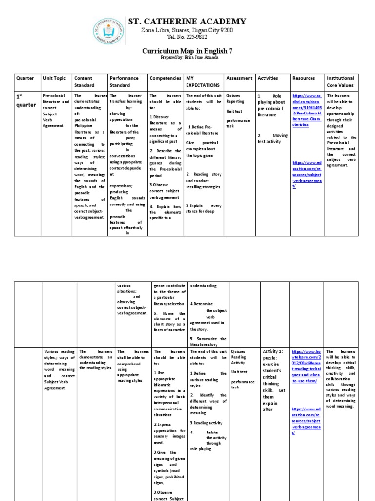 Curriculum Map-English 7 | PDF | Learning | Poetry
