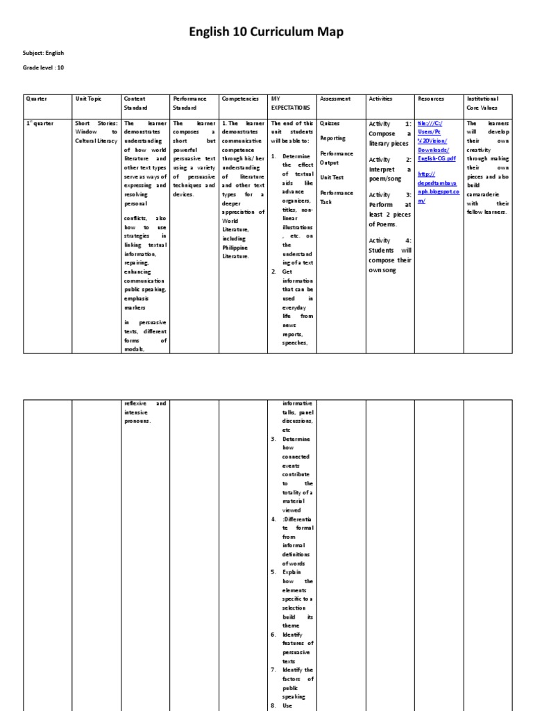 Curriculum Map-English 10 | PDF | Learning | Essays