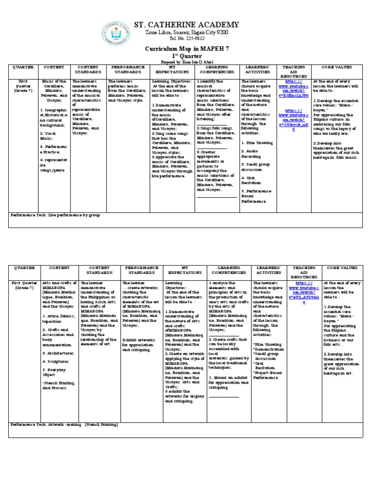 Curriculum Map in MAPEH 7 for the First Quarter Focusing on Developing an Understanding and ...