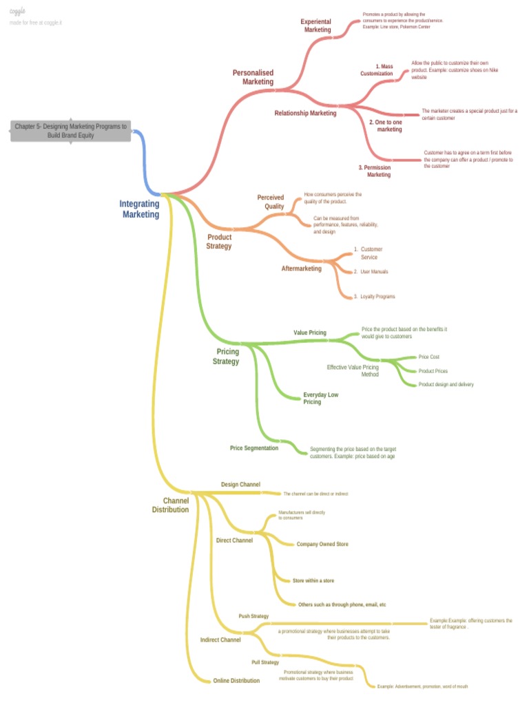 Chapter 5 - Designing Marketing Programs To Build Brand Equity | PDF | Marketing | Pricing