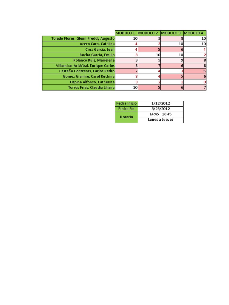 Diseño de Tablas 1 | PDF