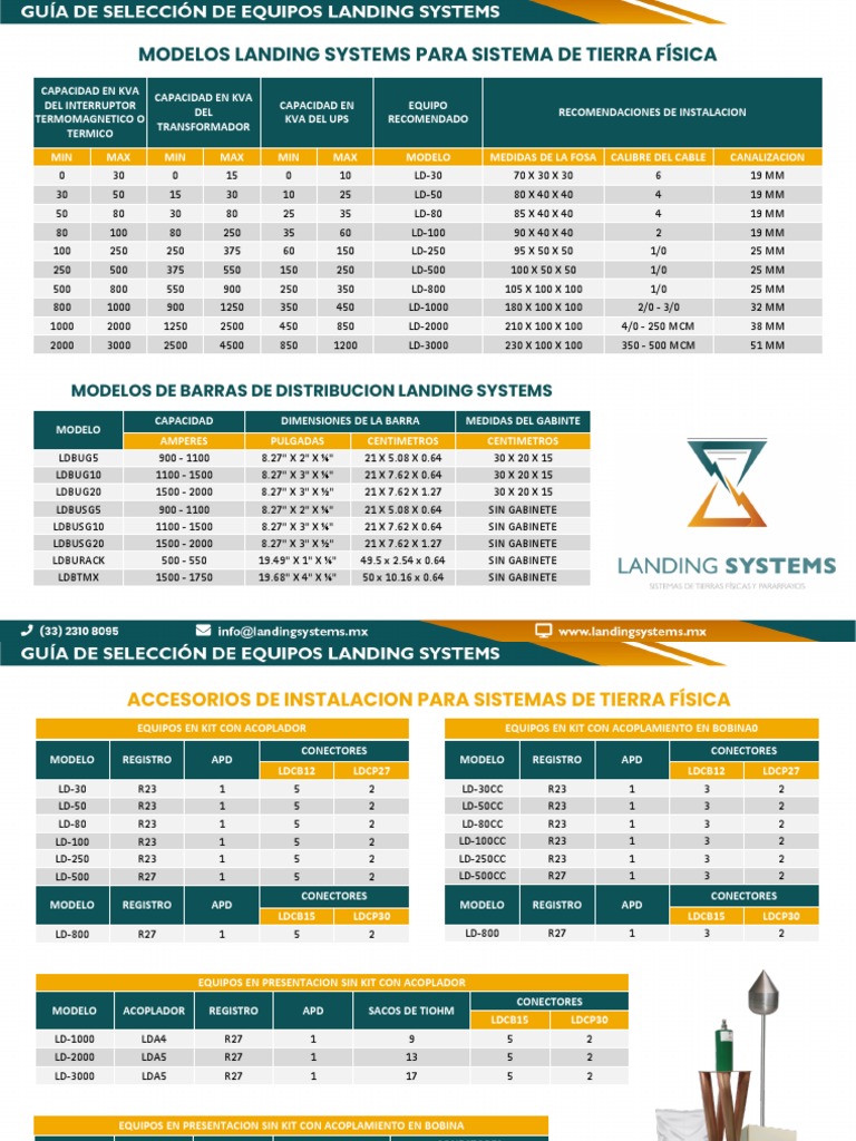 Guia de Seleccion Landing Systems | PDF | Rieles | Materiales