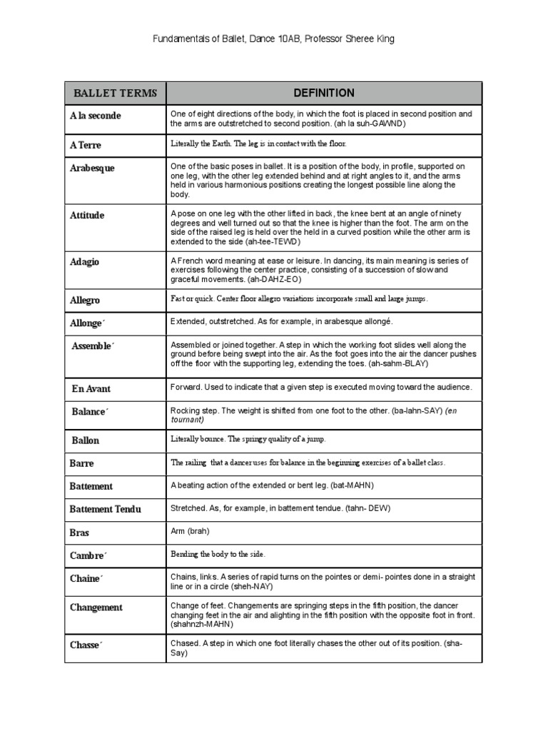 Ballet Terms Ballet 1 2-1 221215 001651 | PDF | Dances | Performing Arts