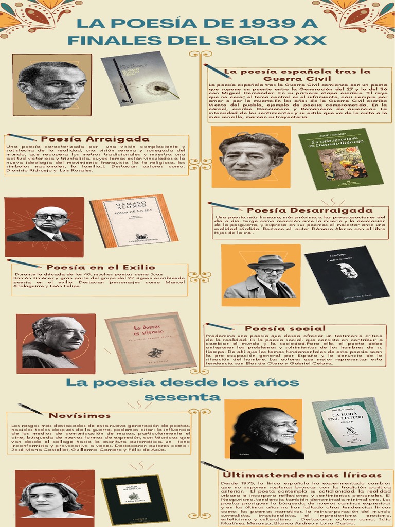 Evolución de la Poesía Española (1939-XX) | PDF | Poesía