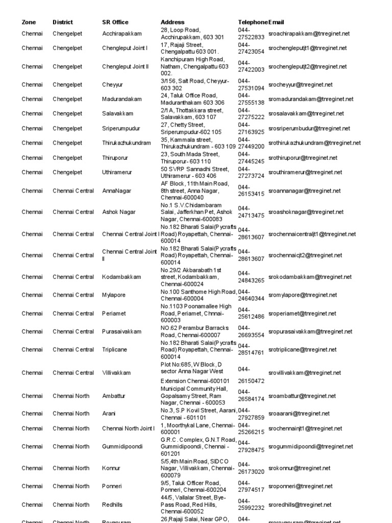 SRO Office Address | PDF