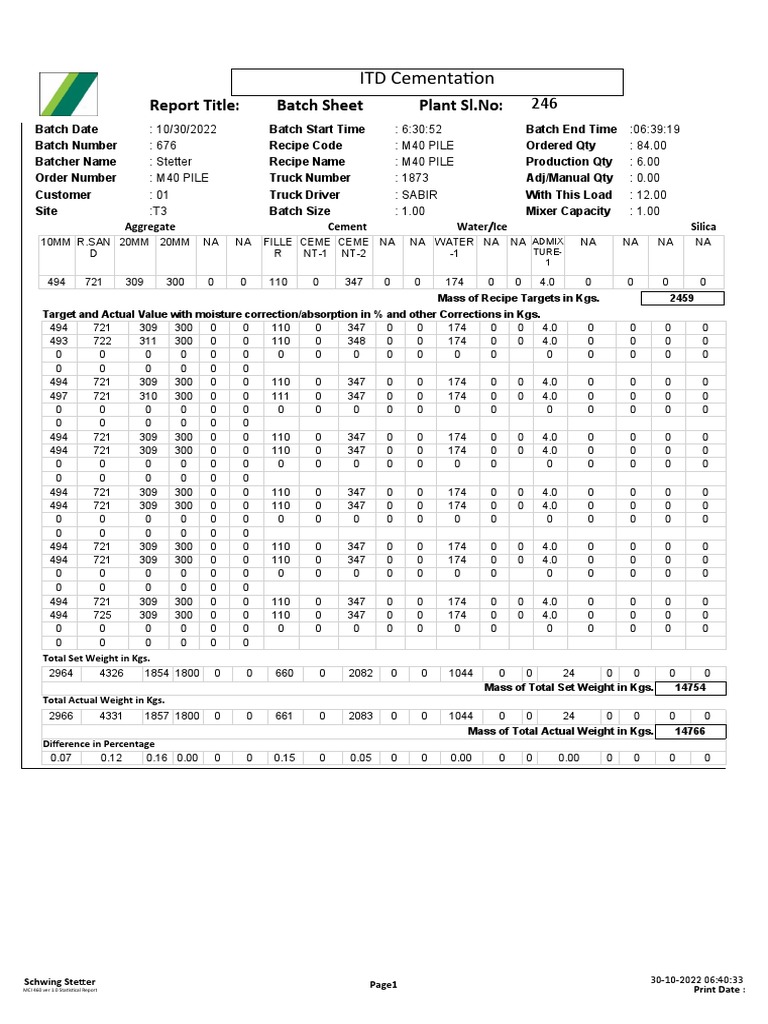 XL Batch Report Schwing Stetter M1 Plant Mci460 | PDF | Nature | Quantity