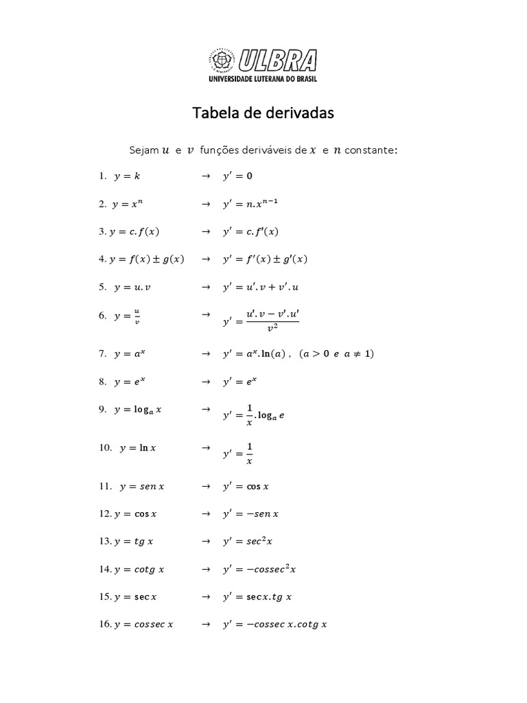 Tabela de Derivadas | PDF