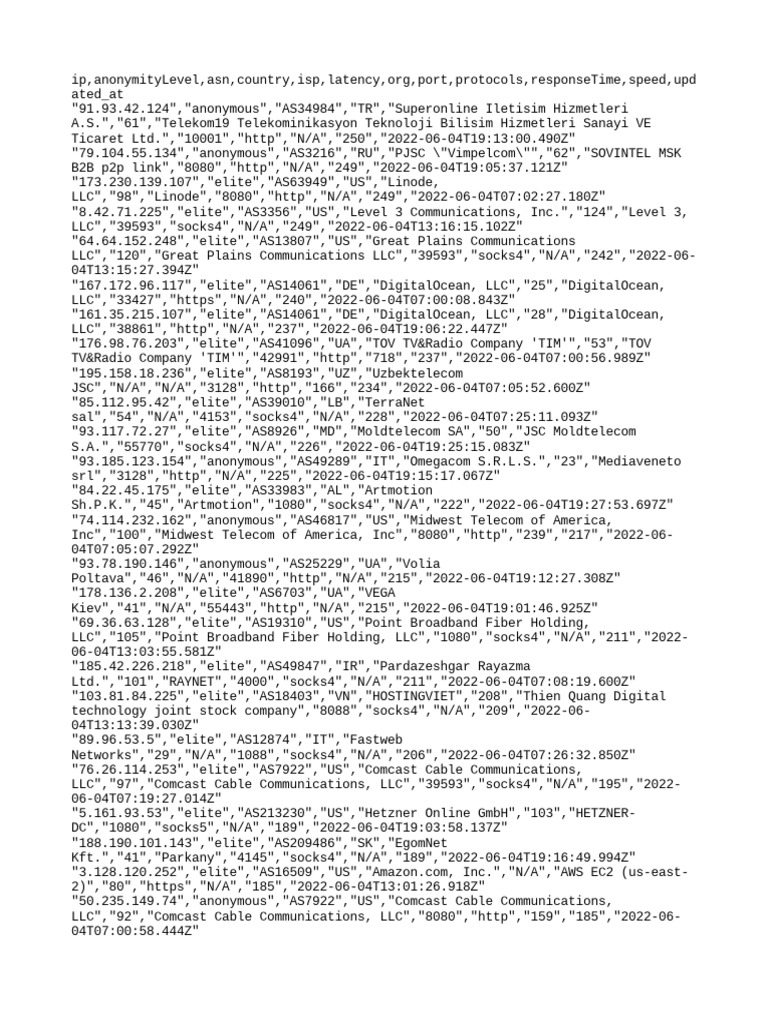 Free Proxy List | PDF | Telecommunications | Communications Protocols
