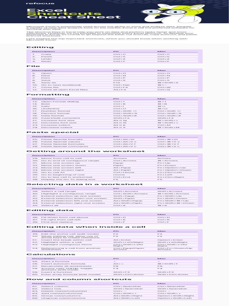 D2.Excel Shortcuts Cheat Sheet | PDF | Microsoft Excel | Software ...