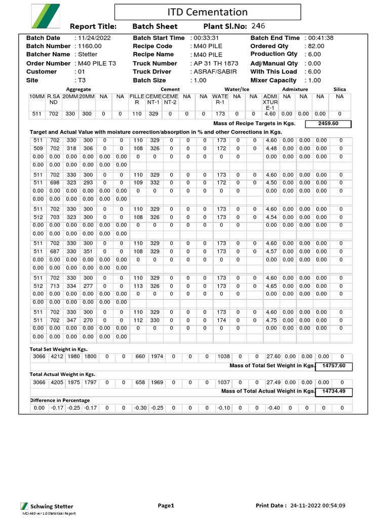 batch_sheet | PDF | Metrology | Concrete