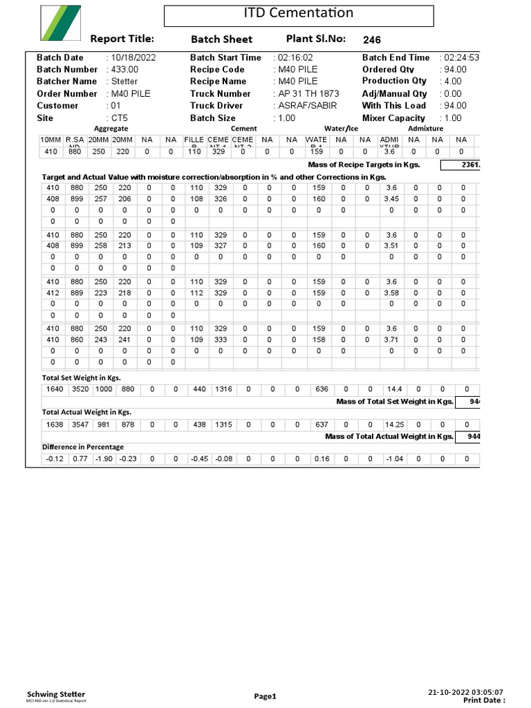 Batch - Sheet 4.00 | PDF | Structural Engineering | Concrete