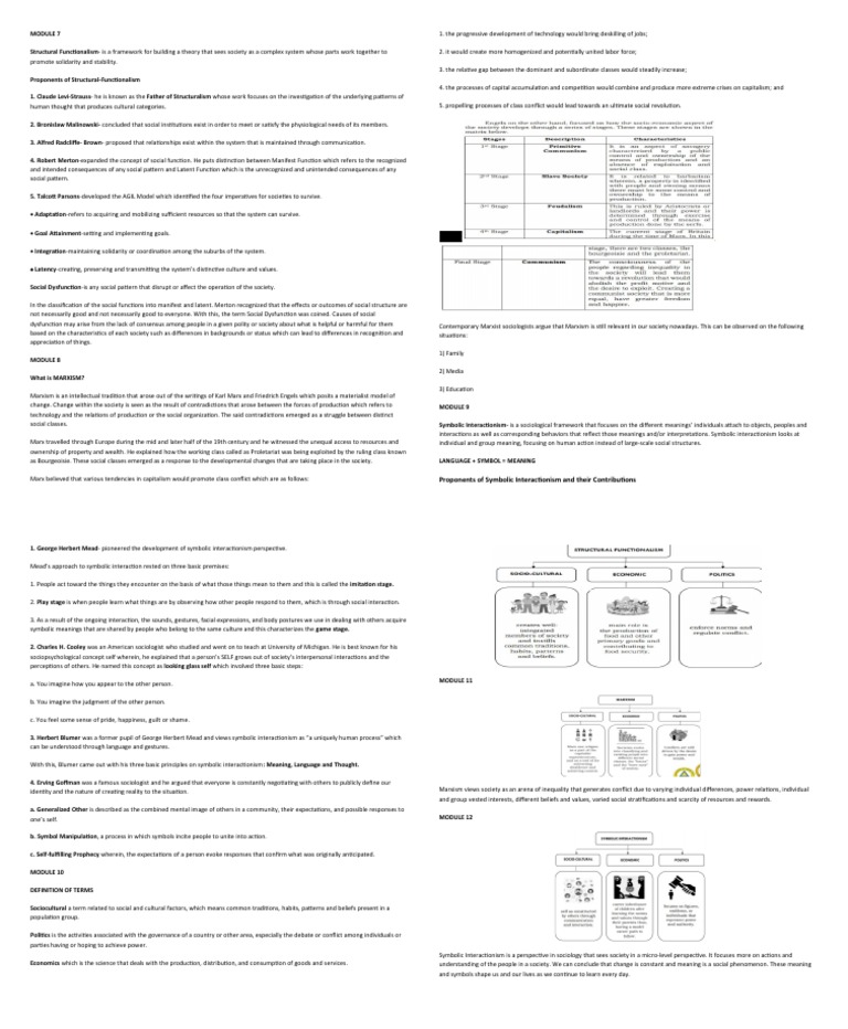 Diss Reviewer Mod 7-12 | PDF | Marxism | Karl Marx