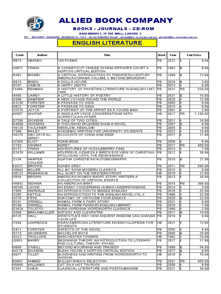 English Literature Updated | PDF | Poetry | English Literature