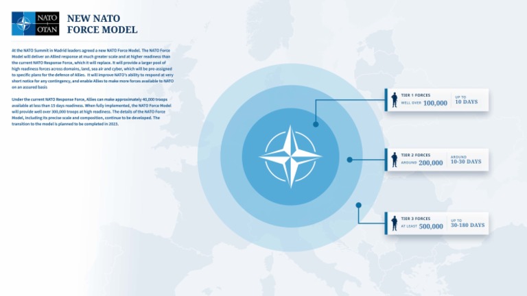 Infographic New Nato Force Model | PDF