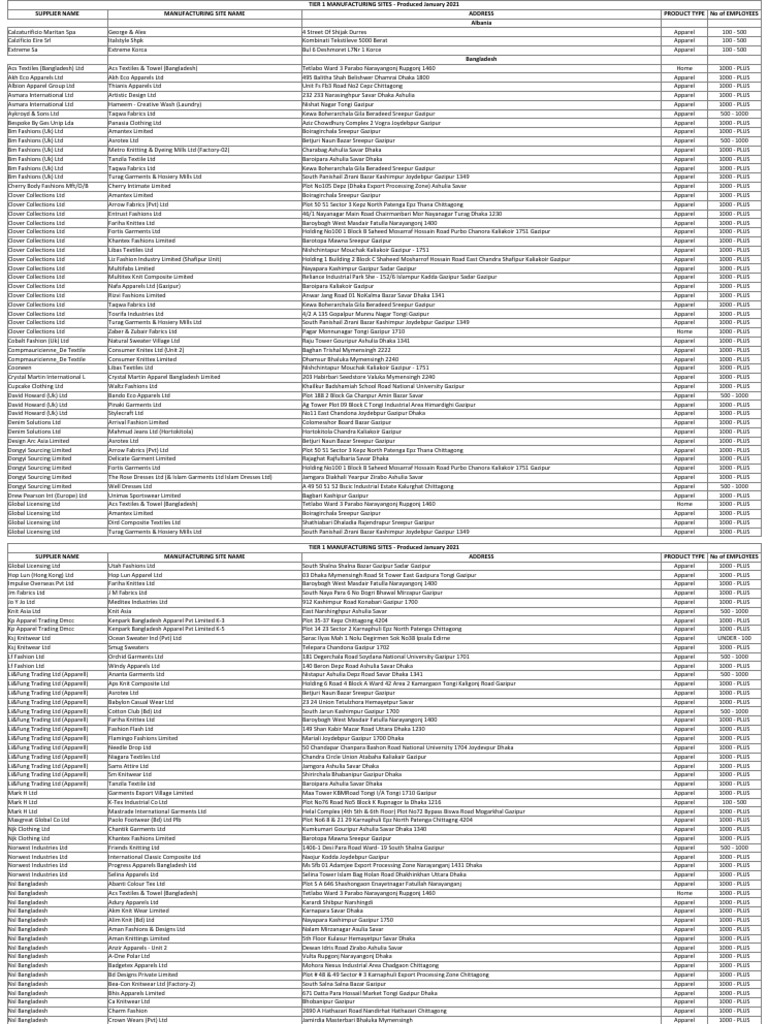 Tier1 Factory List Jan21 | PDF | Clothing | Cambodia