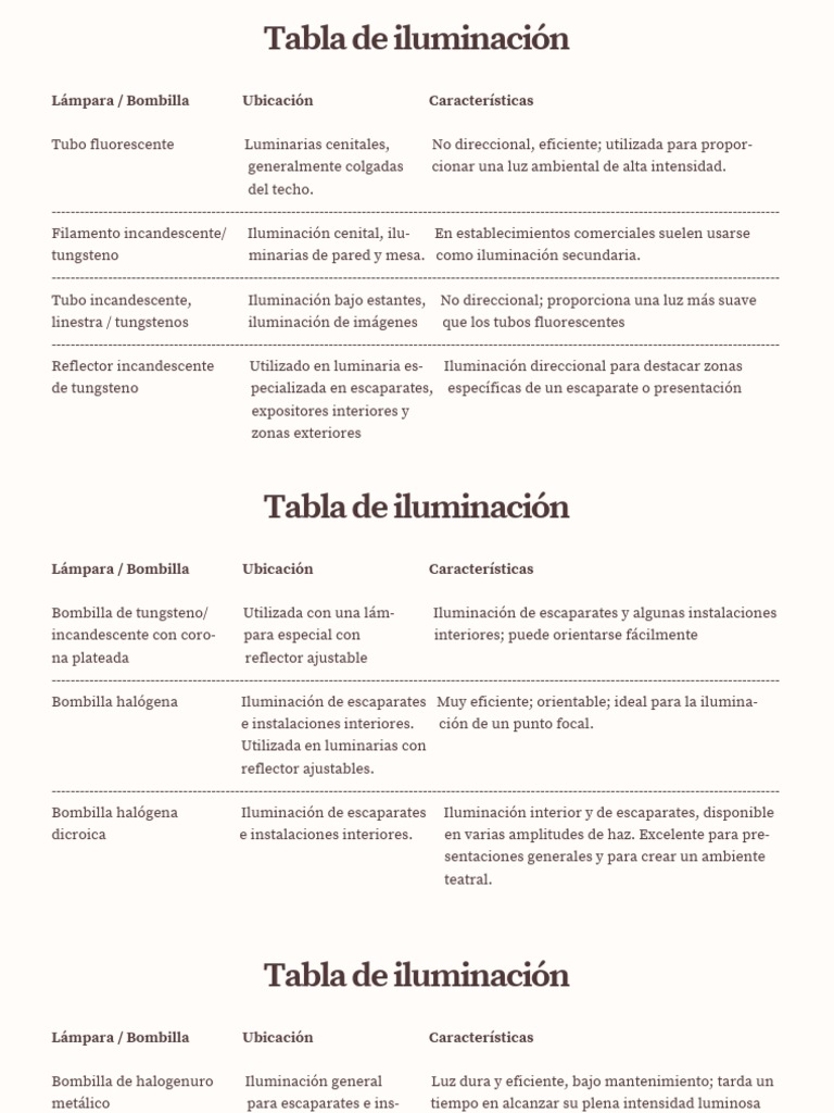 Tabla de Iluminación | PDF | Encendiendo | Bombilla incandescente