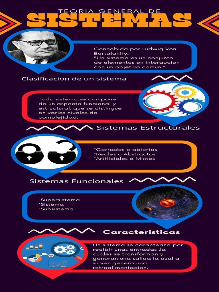 GA1-220501092-AA1-EV01 Infografía sobre la Teoría General de Sistemas | PDF