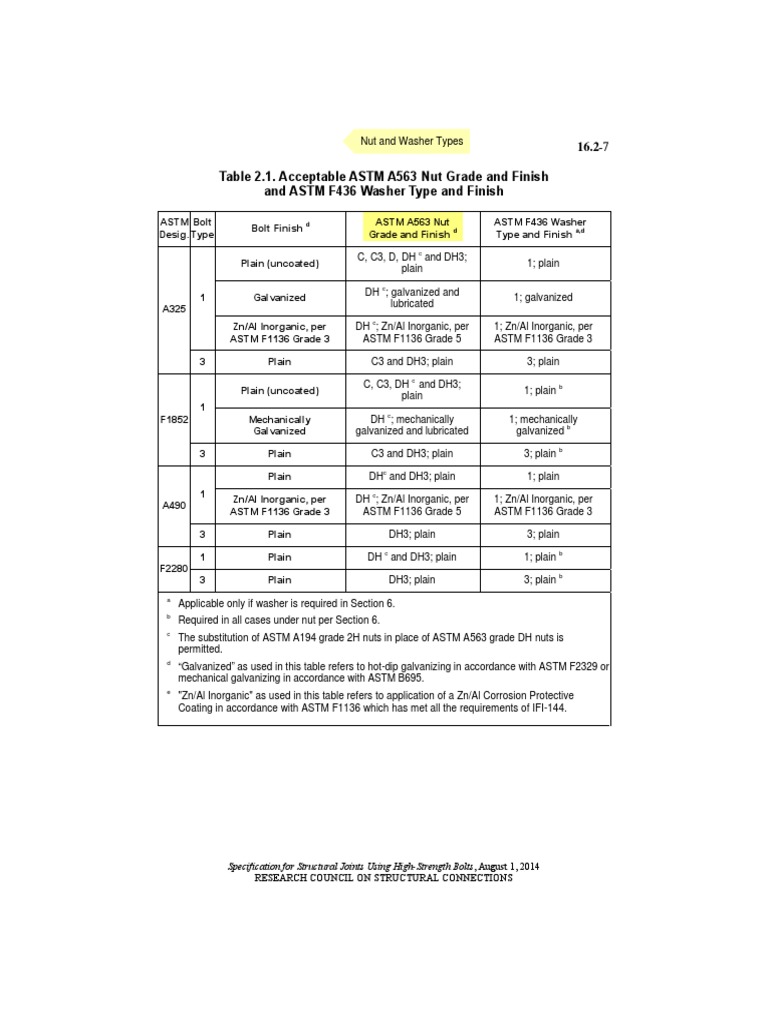 RCSC Table 2.1 Nut and Washer Types | PDF | Galvanization | Screw