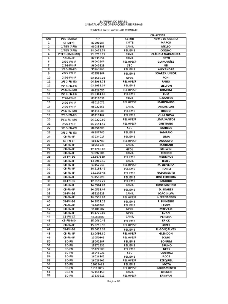 Rela Atualizada 15 Set 2022 | PDF