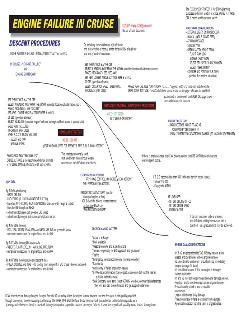 A330 Engine Failure in Cruise | PDF | Transport | Aviation