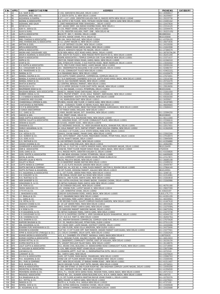 Ca Firms in Delhi | PDF