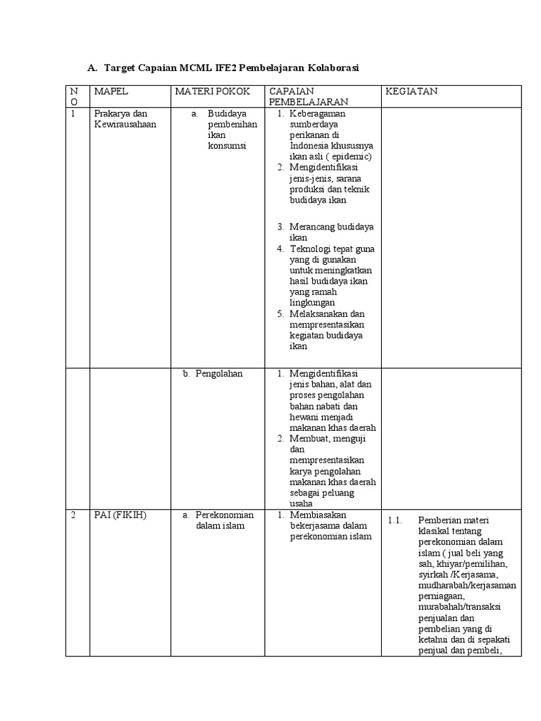Target Capaian MCML IFE2 Pembelajaran Kolaborasi | PDF
