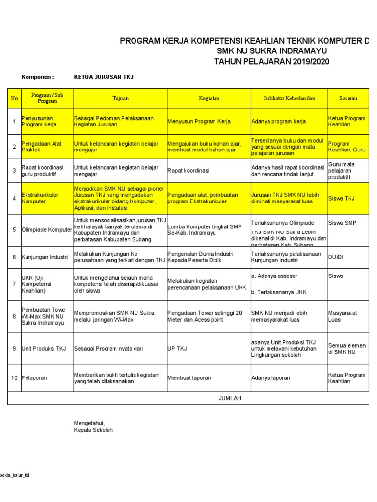 Program Kerja TKJ | PDF