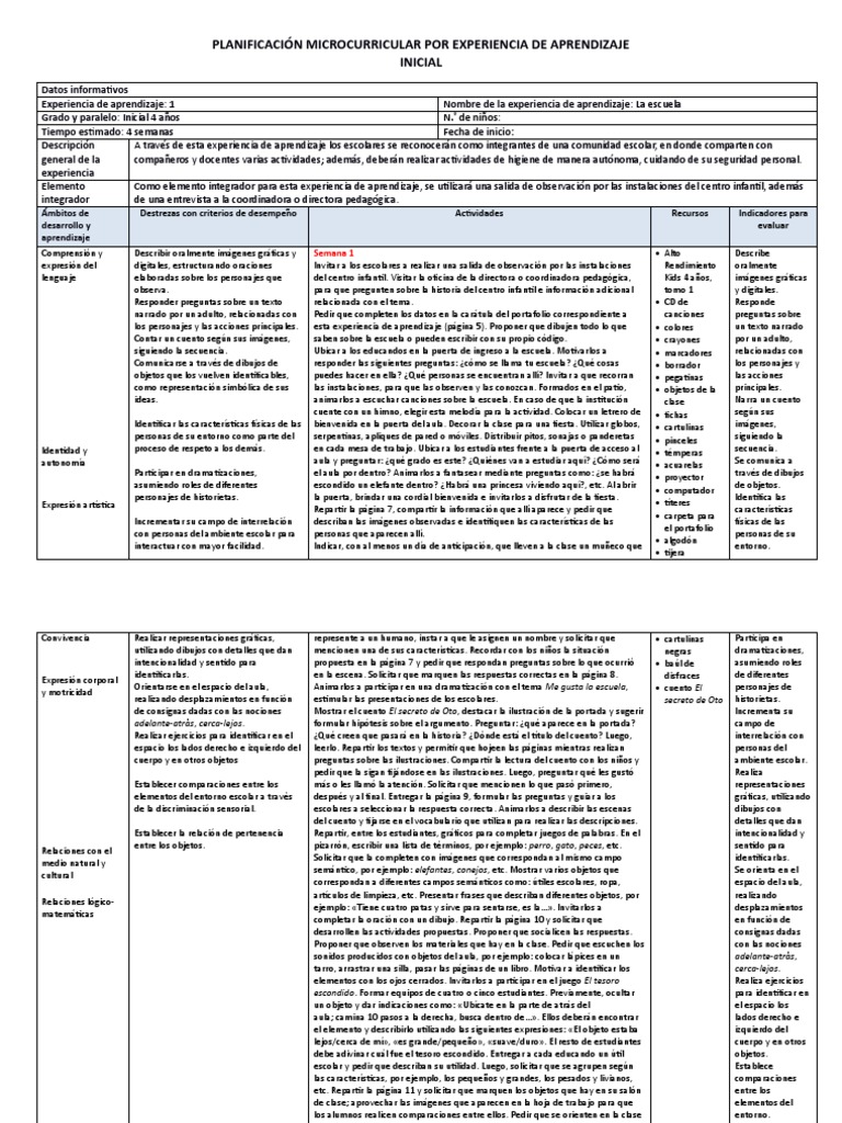Unidad 1 | PDF | Aprendizaje