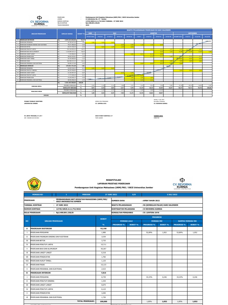 Laporan Progres | PDF