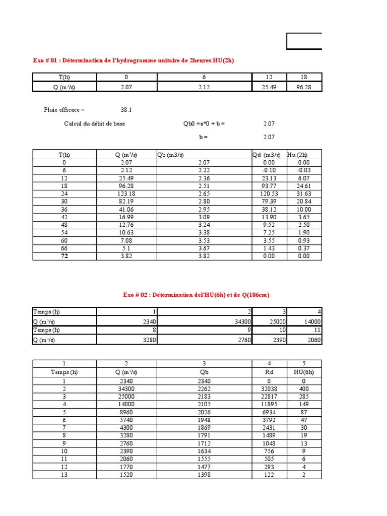 Solution TD5-1MIE1112 | PDF