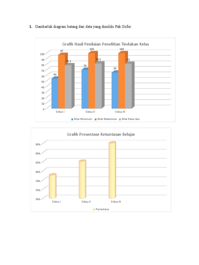 Diagram Hasil Penilaian | PDF